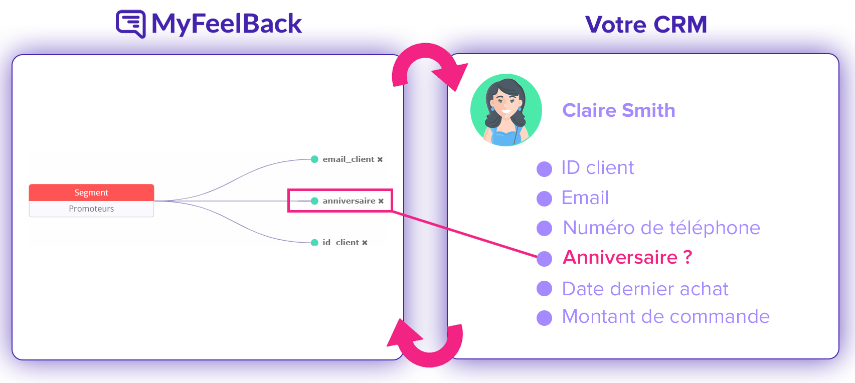 Comment enrichir les données de mon CRM grâce au mapping ? – Skeepers ...